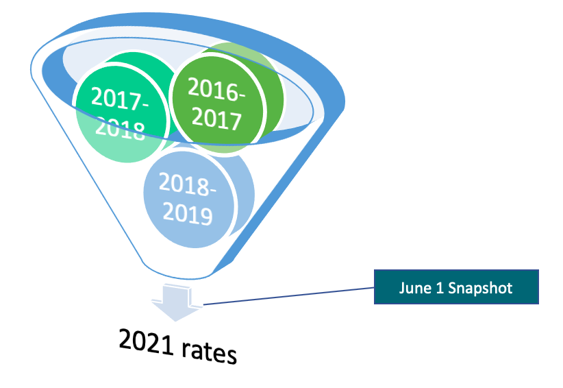 The L&I rates snapshot and what it means for your company | PITB